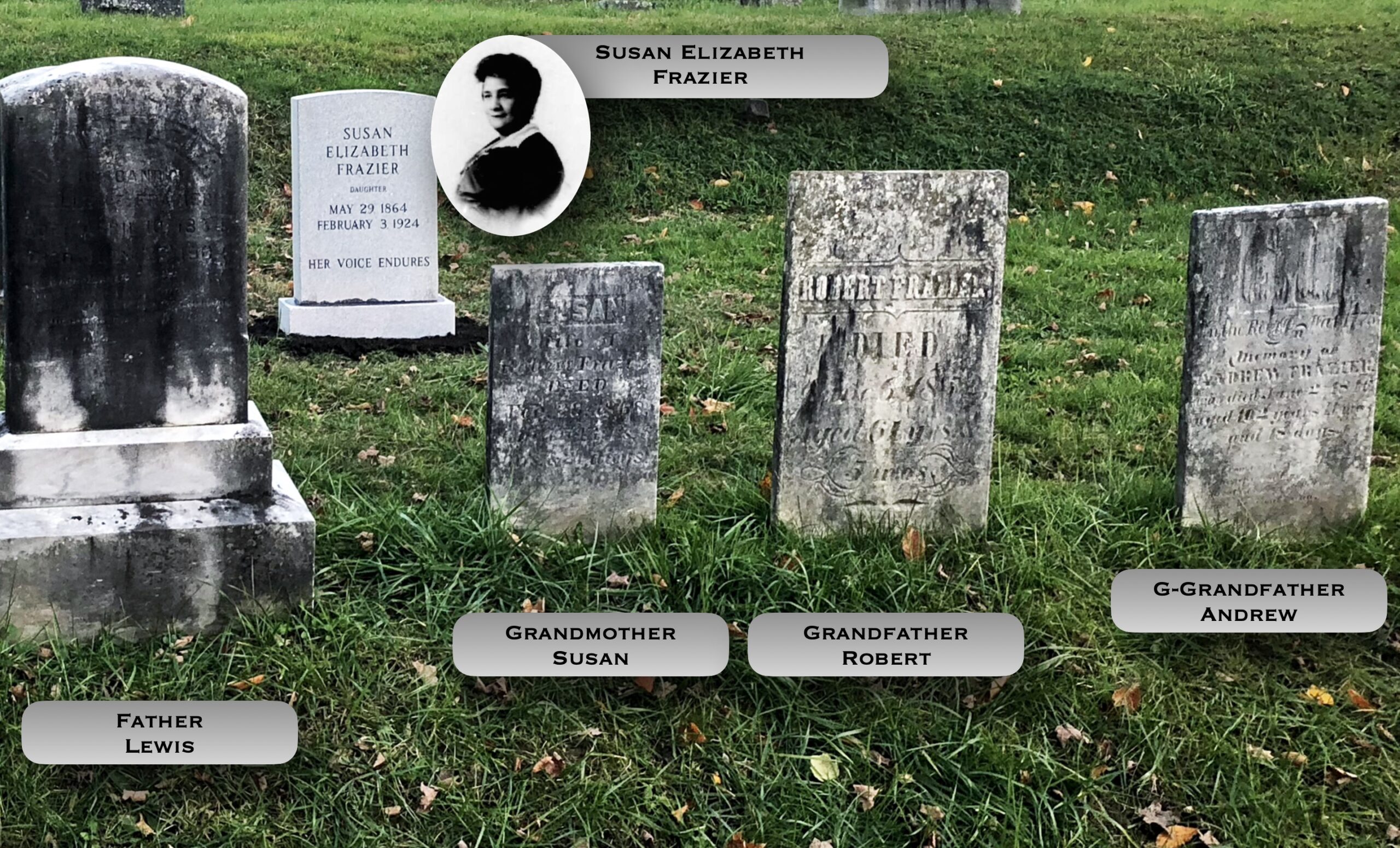 Susan Elizabeth Frazier - Dutchess County Historical Society
